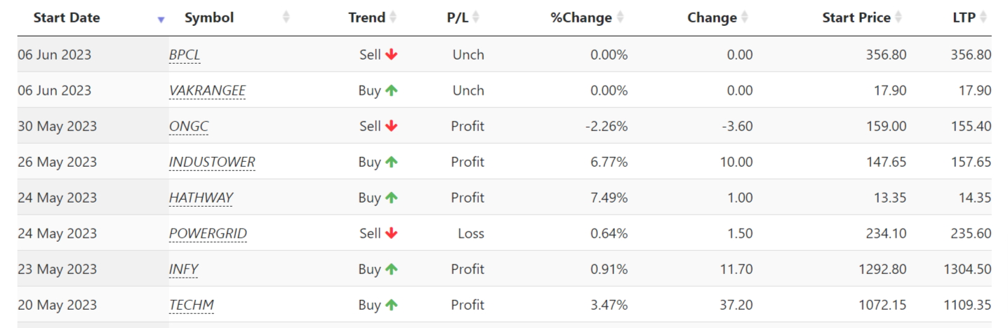 What is Trend in Portfolio Analysis? – Spotalpha Knowledge Center